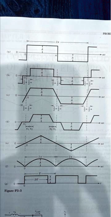 For The Waveforms In Fig P3 3 Calculate Their Average Value And The Rms Values Of The