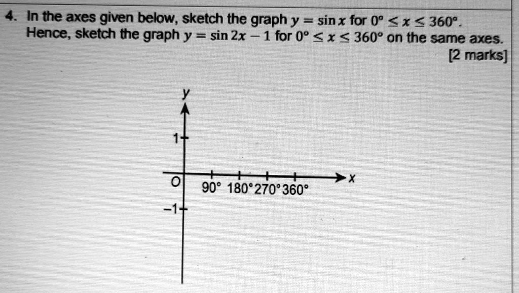 4 in the axes given belw sketch the graph y sin x for 0 x 3609 hence ... 4 in the axes given belw sketch the graph y sin x for 0 x 3609 hence ...