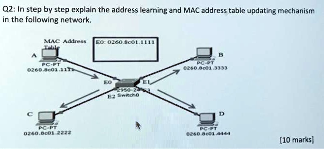 SOLVED: Q2: In this question, we are asked to explain the address learning and MAC address table ...