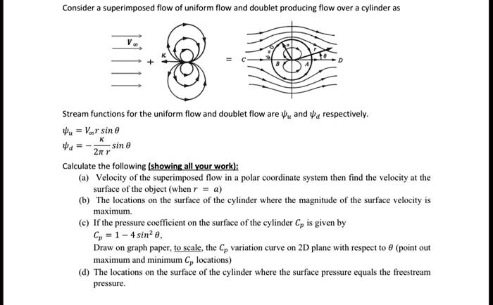 SOLVED: aerodynamics Consider a superimposed flow of uniform flow and ...