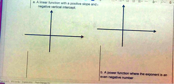 SOLVED: A linear function with positive slope and negative vertical ...