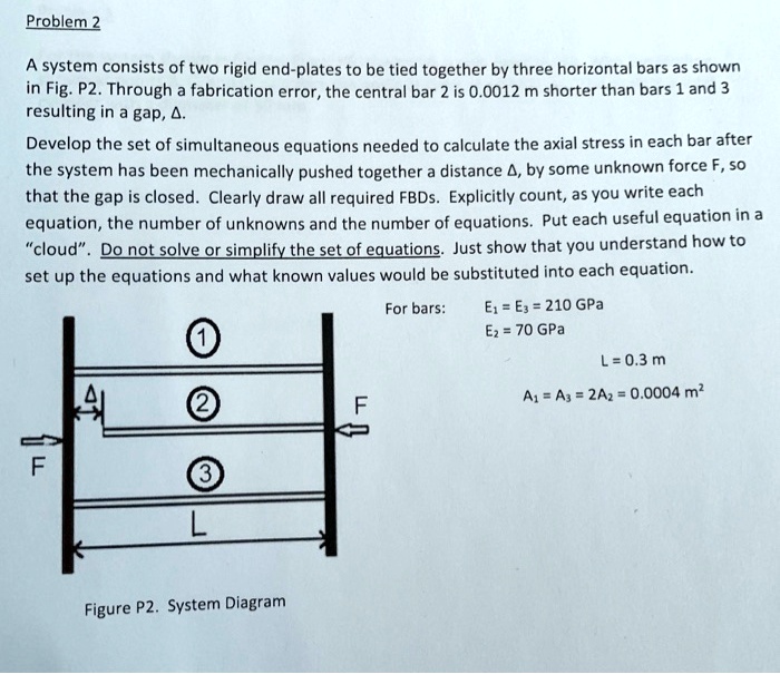 [GET ANSWER] Problem 2 A system consists of two rigid end-plates to be ...