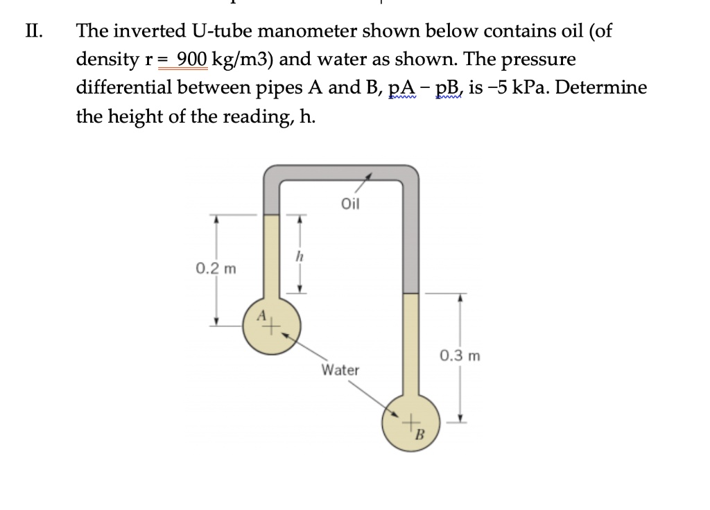 SOLVED: The inverted U-tube manometer shown below contains oil (of density Ï = 900 kg/mÂ³) and ...