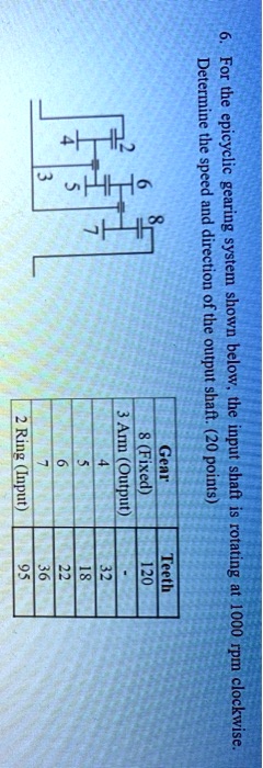 SOLVED: Determine the speed and direction of the output shaft. (20 points) For the epicyclic ...