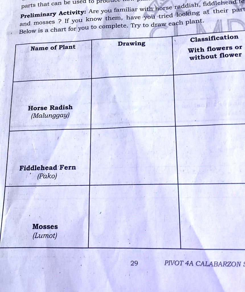 SOLVED: Preliminary activity: Are you familiar with horseradish ...