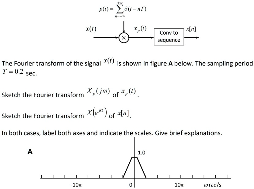 +? ∑n=-?^?(t-nT) x(t) xp(t) x[n] Conv to sequence The Fourier transform ...