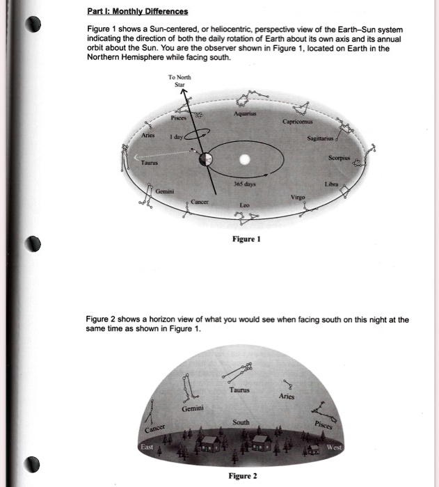 SOLVED: Part I: Monthly Differences Figure shows Sun-centered, or hellocentnc . perspective view ...