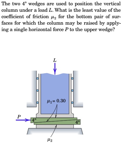 The two 4º wedges are used to position the vertical column under a load ...