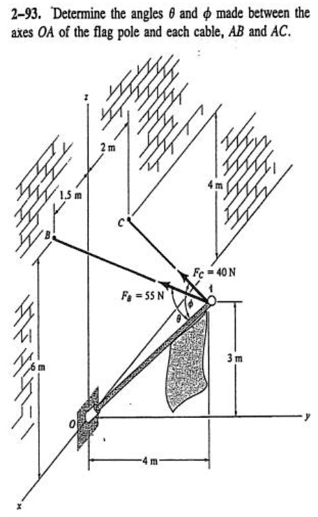 2-93. Determine the angles θ and ϕ made between the axes OA of the flag ...