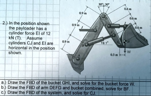2 in the position shown the payloader has a cylinder force ei of 12 kn ...