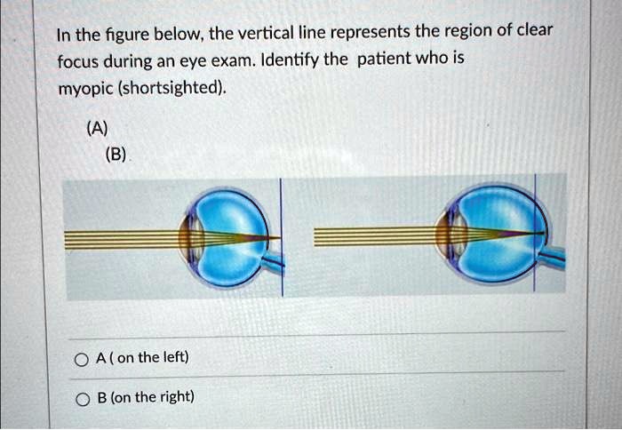 In the figure below, the vertical line represents the region of clear ...