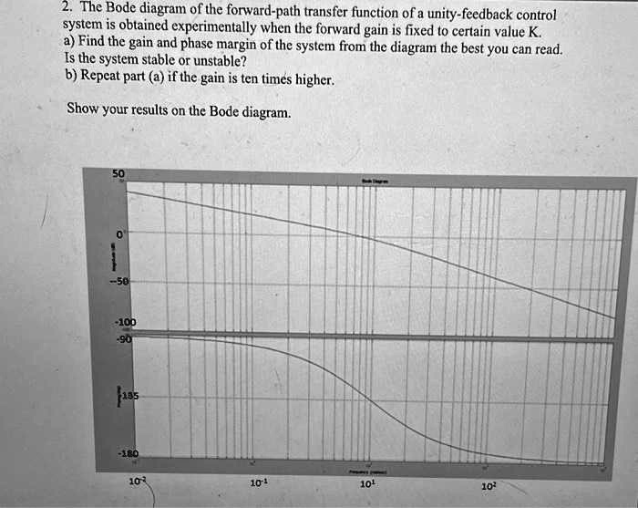 SOLVED: 2. The Bode diagram of the forward-path transfer function of a unity-feedback control ...