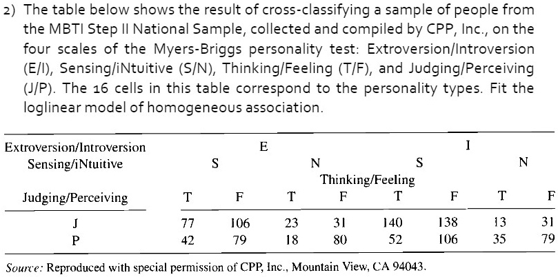 SOLVED: The table below shows the result of cross-classifying a sample of people from the MBTI ...