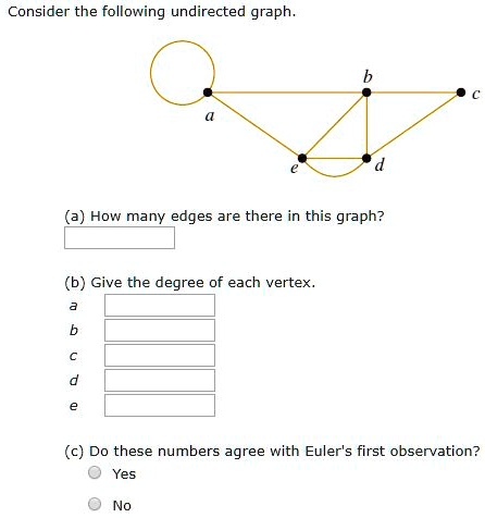 Consider the following undirected graph- How many edges are there in ...