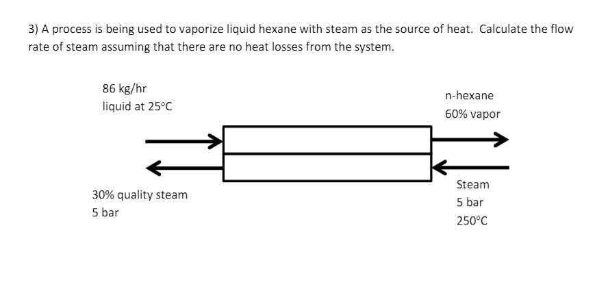SOLVED: A process is being used to vaporize liquid hexane with steam as ...