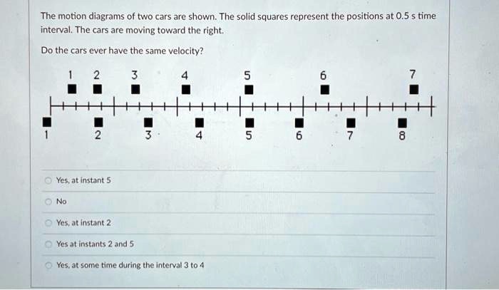 SOLVED: Texts: The motion diagrams of two cars are shown. The solid ...