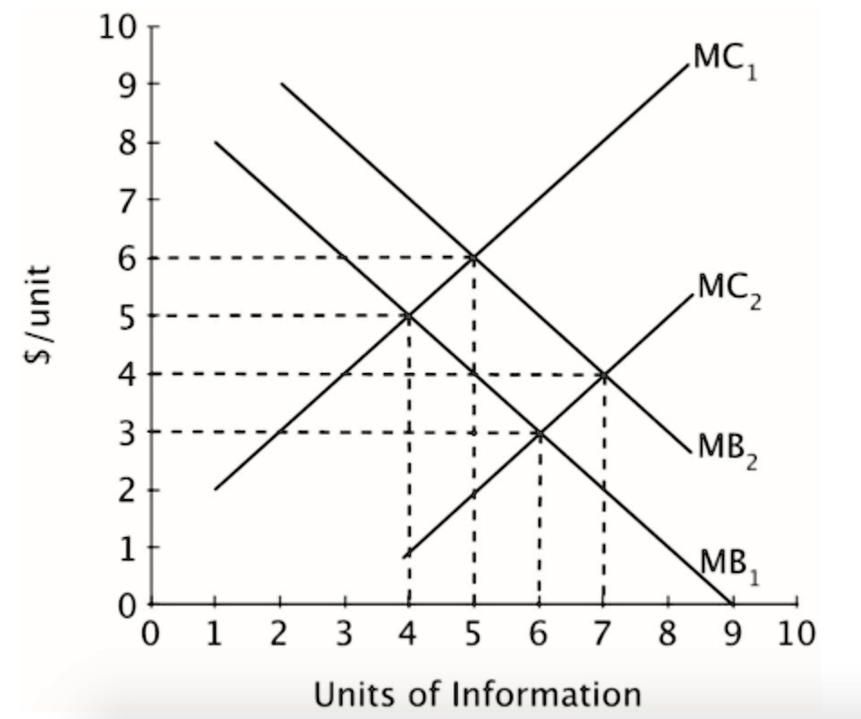 SOLVED: 'Refer to the figure below. The growth of access to the ...
