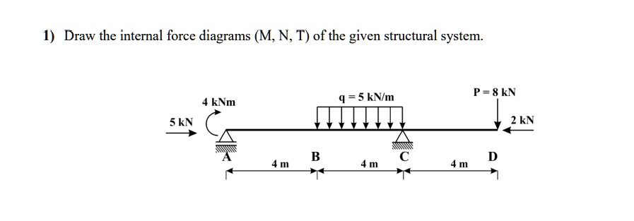 Draw the internal force diagrams (M,N,T) of the given structural system ...