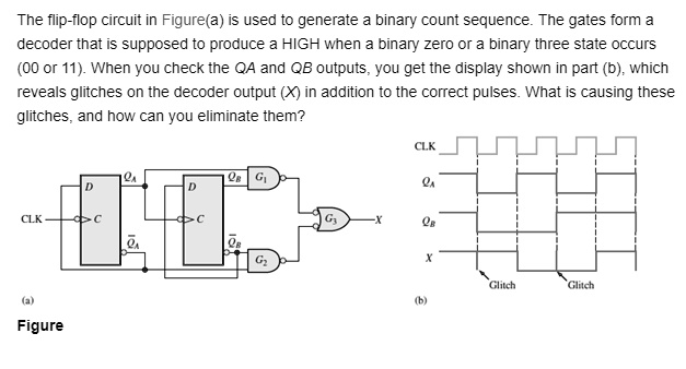 SOLVED: The flip-flop circuit in Figure(a) is used to generate a binary ...