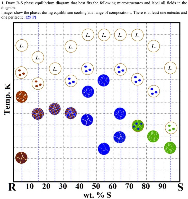SOLVED: Draw R-S phase equilibrium diagram that best fits the following microstructures and ...