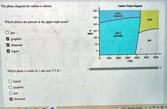 SOLVED: The phase diagram for carbon is shown. Carbon Phase Diagram ...