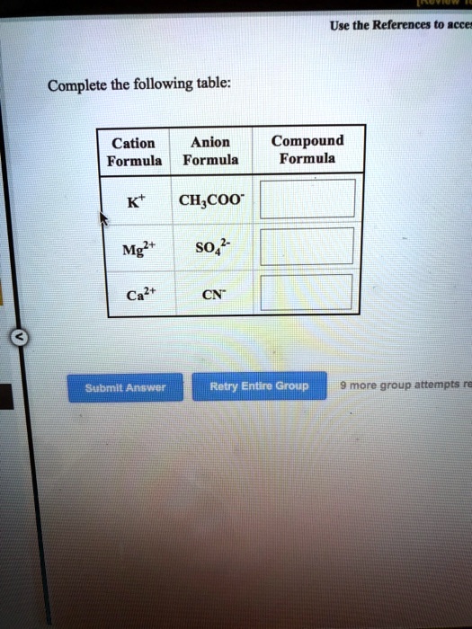 SOLVED: Use the References t0 acce Complete the following table: Cation ...