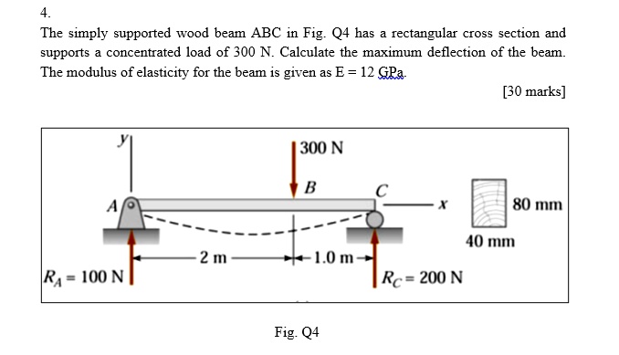 4. The simply supported wood beam ABC in Fig. Q4 has a rectangular ...