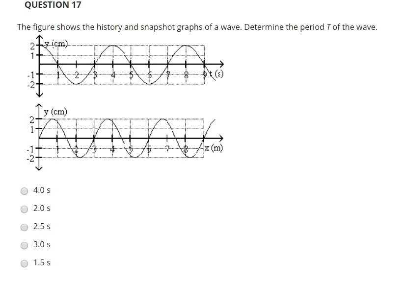 SOLVED: QUESTION 17 The figure shows the history and snapshot graphs of ...
