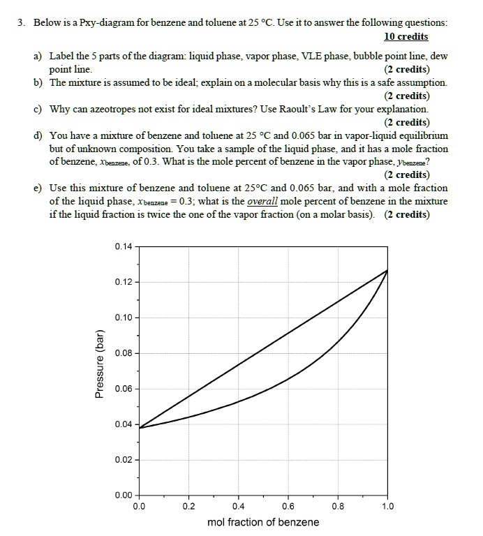 3. Below is a Pxy-diagram for benzene and toluene at 25 °C. Use it to answer the following ...