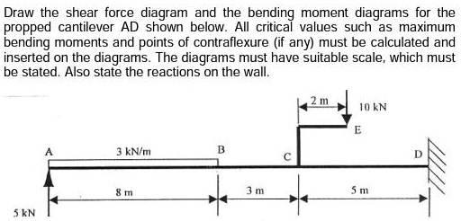 SOLVED: Draw the shear force diagram and the bending moment diagrams ...