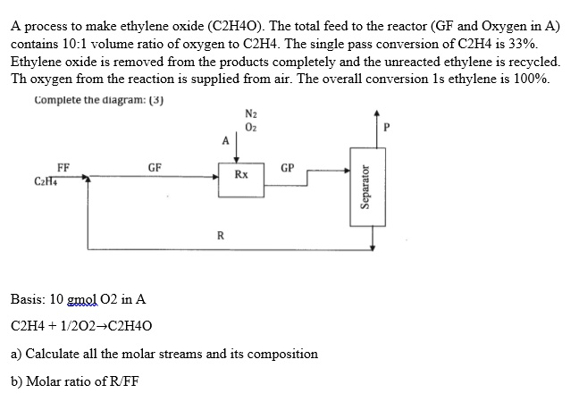 A process to make ethylene oxide (C2H4O). The total feed to the reactor ...