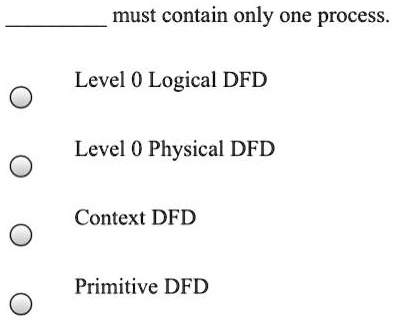 SOLVED: must contain only one process Level 0 Logical DFD Level 0 ...
