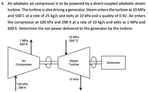 SOLVED: An adiabatic air compressor to be powered by a direct-coupled ...