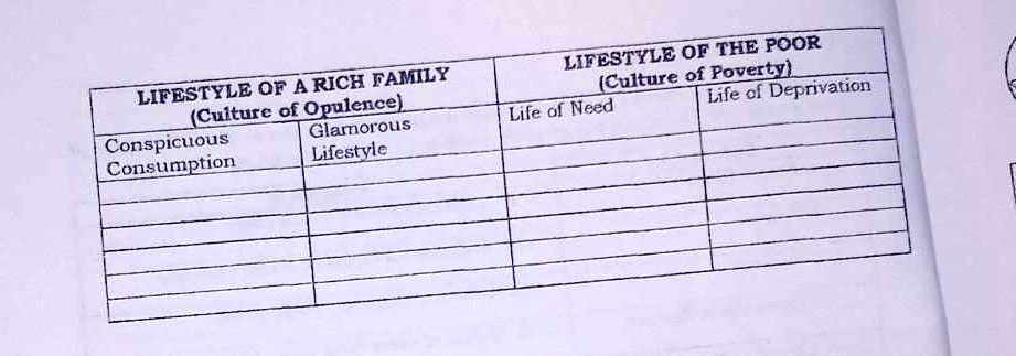 make a comparative study of the lifestyle of a rich family and that of ...