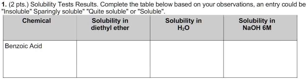 1. (2 pts.) Solubility Tests Results. Complete the table below based on ...