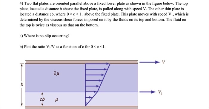 4 two flat plates are oriented parallel above a fixed lower plate as ...