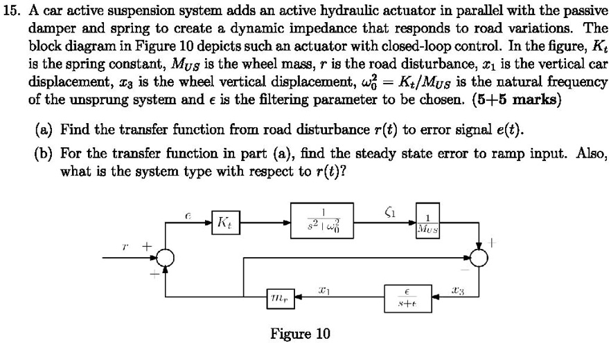 A car's active suspension system adds an active hydraulic actuator in ...