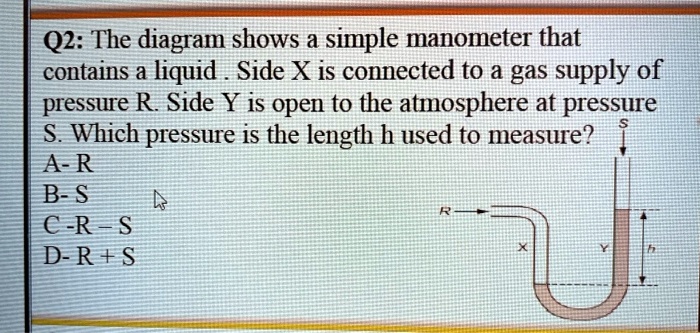 SOLVED: Q2: The diagram shows a simple manometer that contains a liquid ...