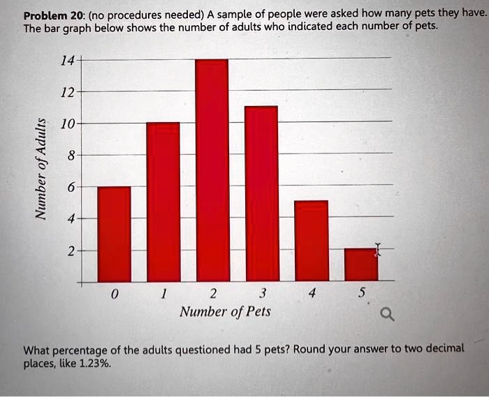SOLVED: Problem 20: (no procedures needed) A sample of people were ...