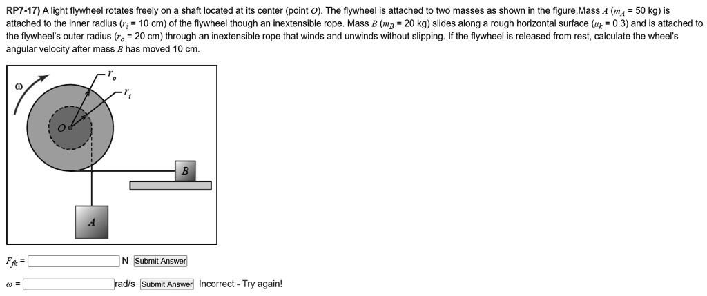 SOLVED: RP7-17) A light flywheel rotates freely on a shaft located at ...