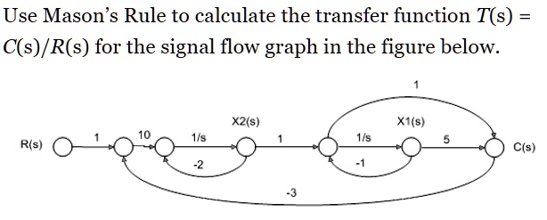 Use Mason's Rule to calculate the transfer function T(s) = (C(s))/(R(s ...