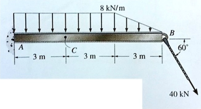 SOLVED: Determine the reaction moment at A, the internal moment force ...