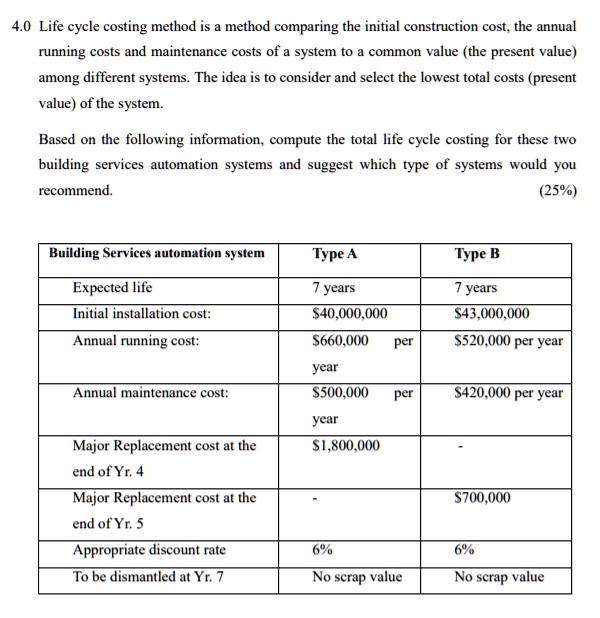 SOLVED: Life cycle costing method is a method comparing the initial ...