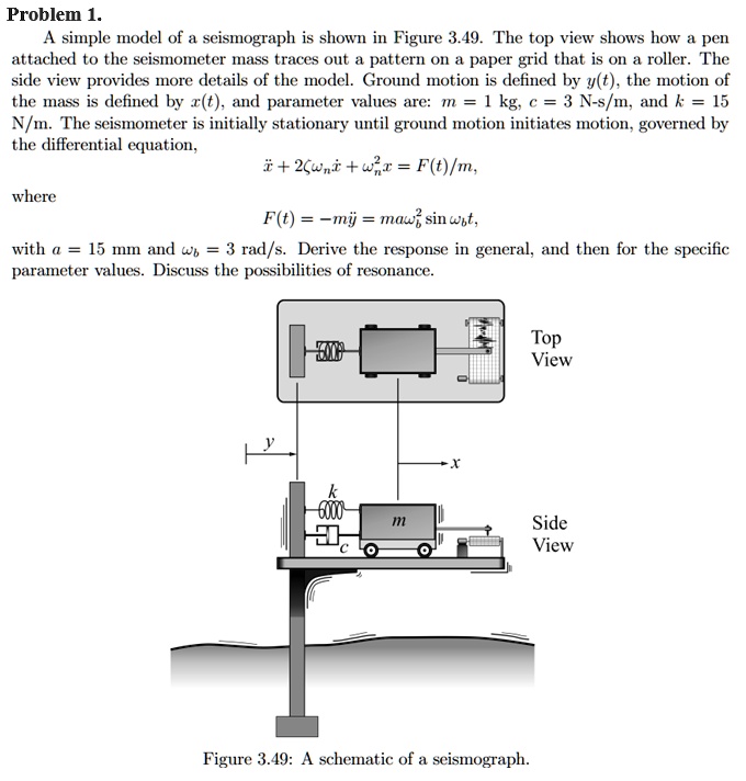 SOLVED: Problem 1: A simple model of a seismograph is shown in Figure 3.49. The top view shows ...