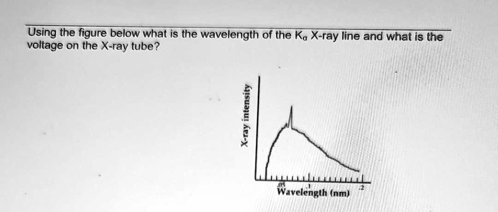 SOLVED: Using the figure below what is the wavelength of the Ka X-ray ...