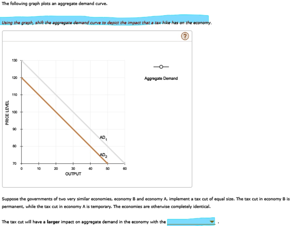 The following graph plots an aggregate demand curve. Using the graph, shift the aggregate demand ...