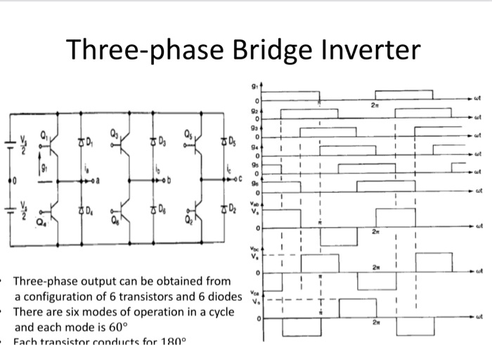 Three-phase Bridge Inverter - Three-phase output can be obtained from a ...
