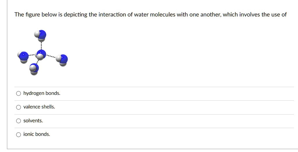 SOLVED: The figure below is depicting the interaction of water ...