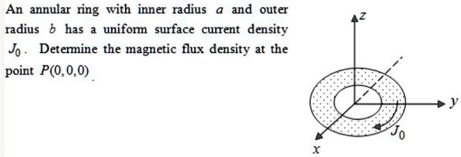 SOLVED: An annular ring with inner radius a and outer radius b has a uniform surface current ...