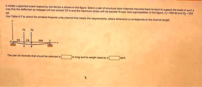 SOLVED: A simply supported beam loaded by two forces Is shown in the figure.Select a palr of ...